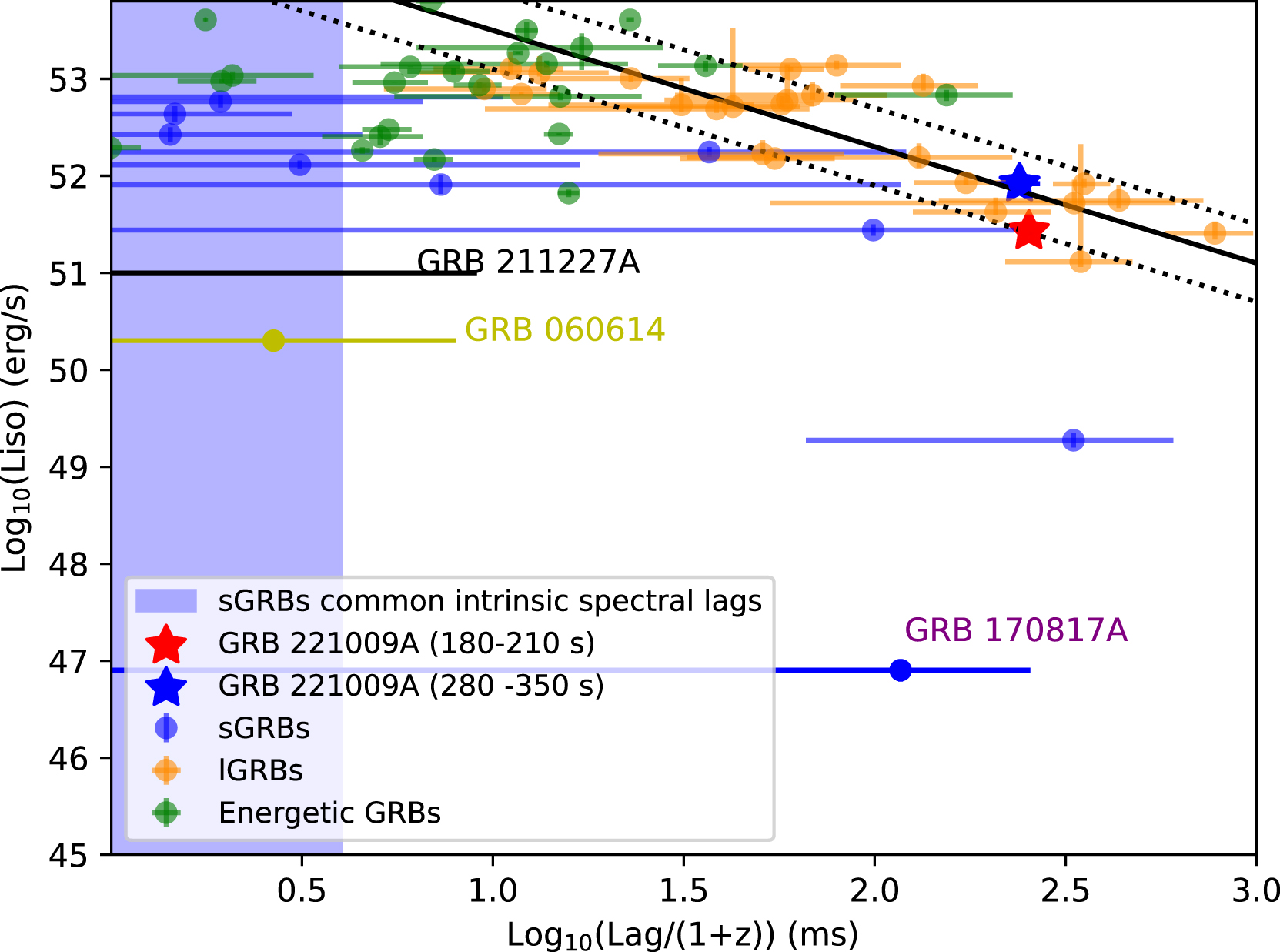 GRB 221009A: An Ordinary Nearby GRB with Extraordinary Observational ...