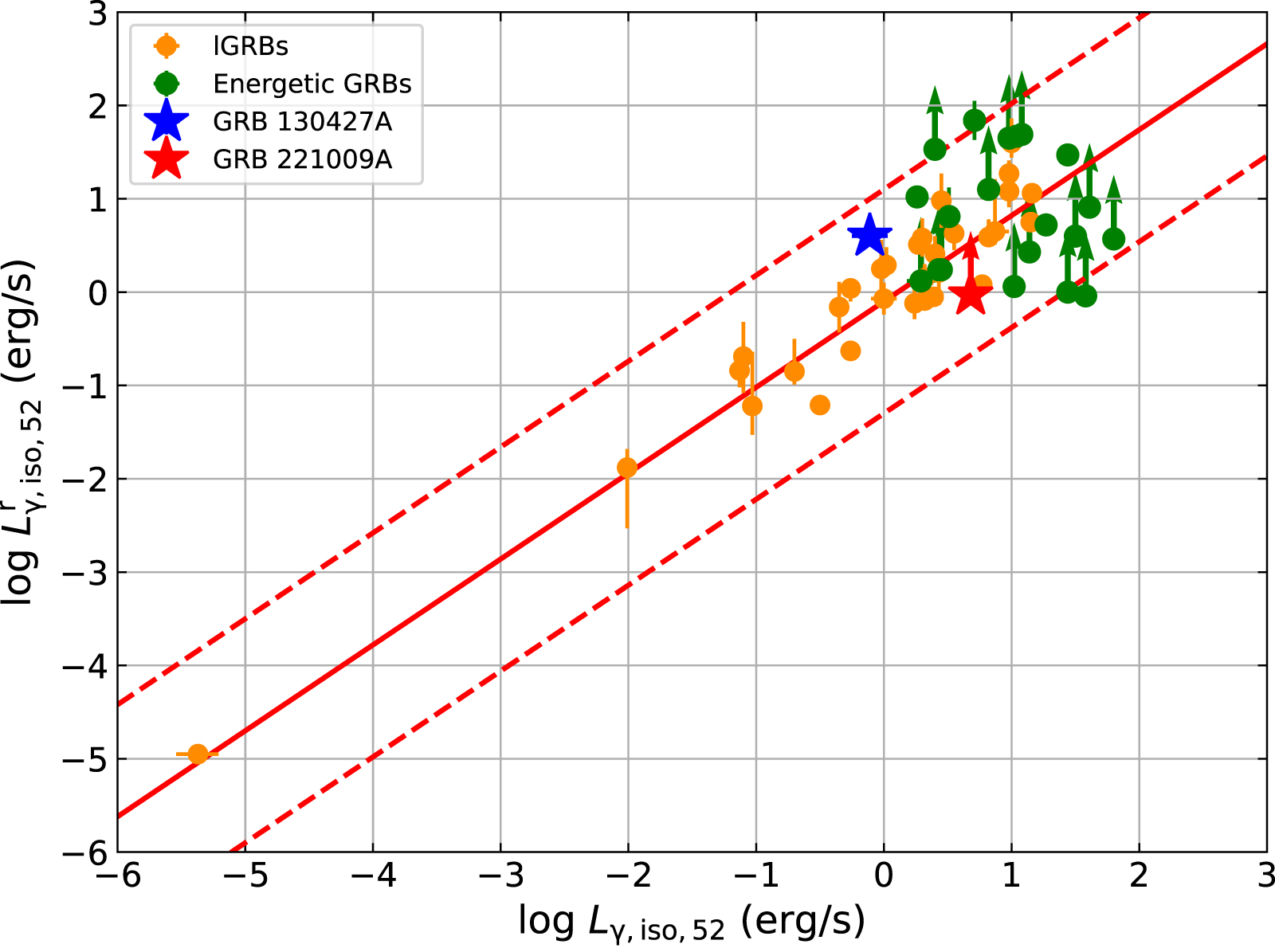 GRB 221009A: An Ordinary Nearby GRB with Extraordinary Observational ...