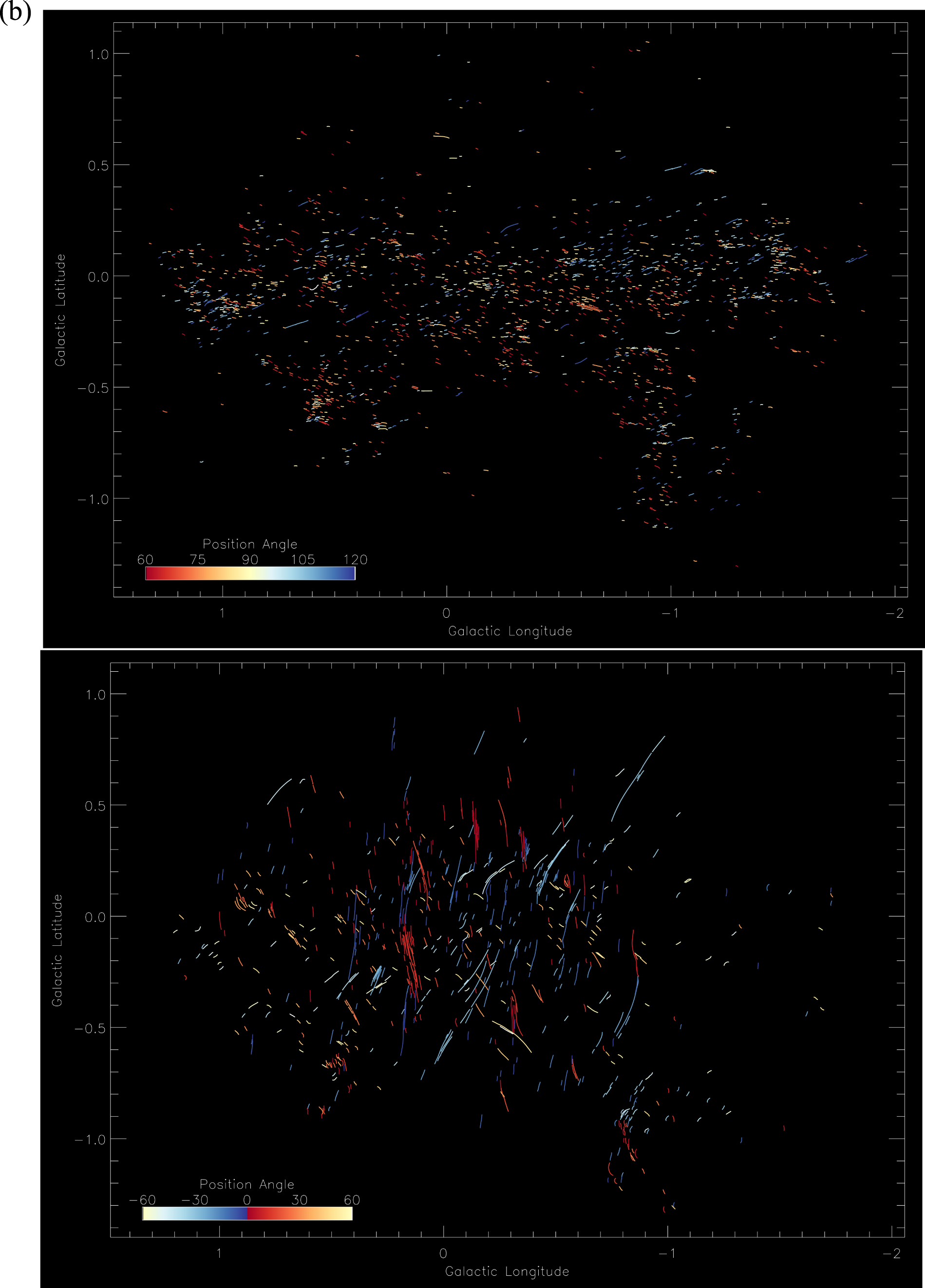 The Population of the Galactic Center Filaments: Position Angle ...