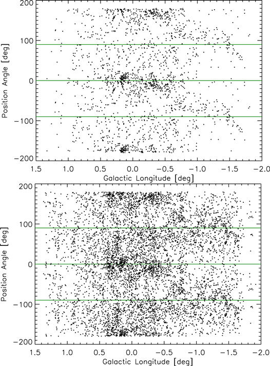 The Population of the Galactic Center Filaments: Position Angle Distribution Reveals a Degree ...