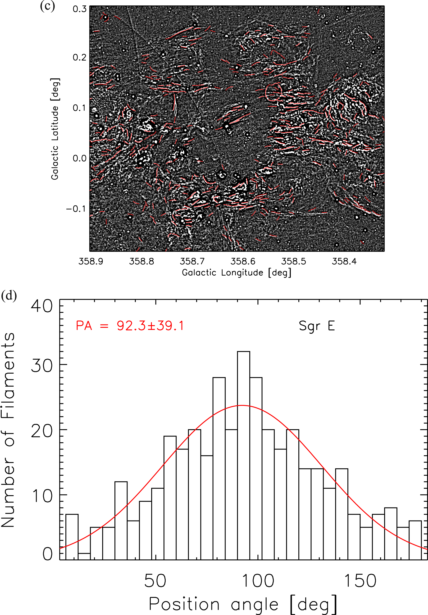 The Population of the Galactic Center Filaments: Position Angle Distribution Reveals a Degree ...