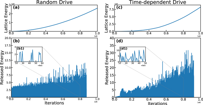 Repeating Fast Radio Bursts Reveal Memory from Minutes to an Hour ...