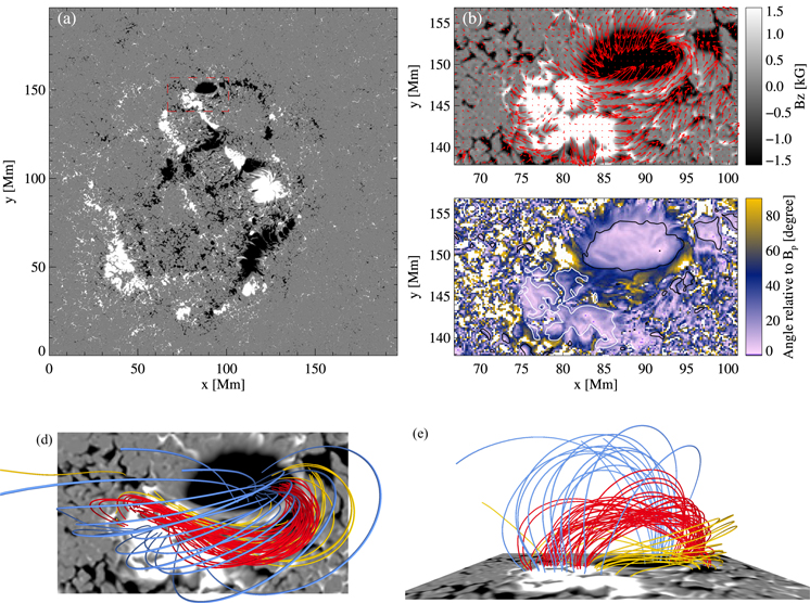 Eruption of a Magnetic Flux Rope in a Comprehensive Radiative ...