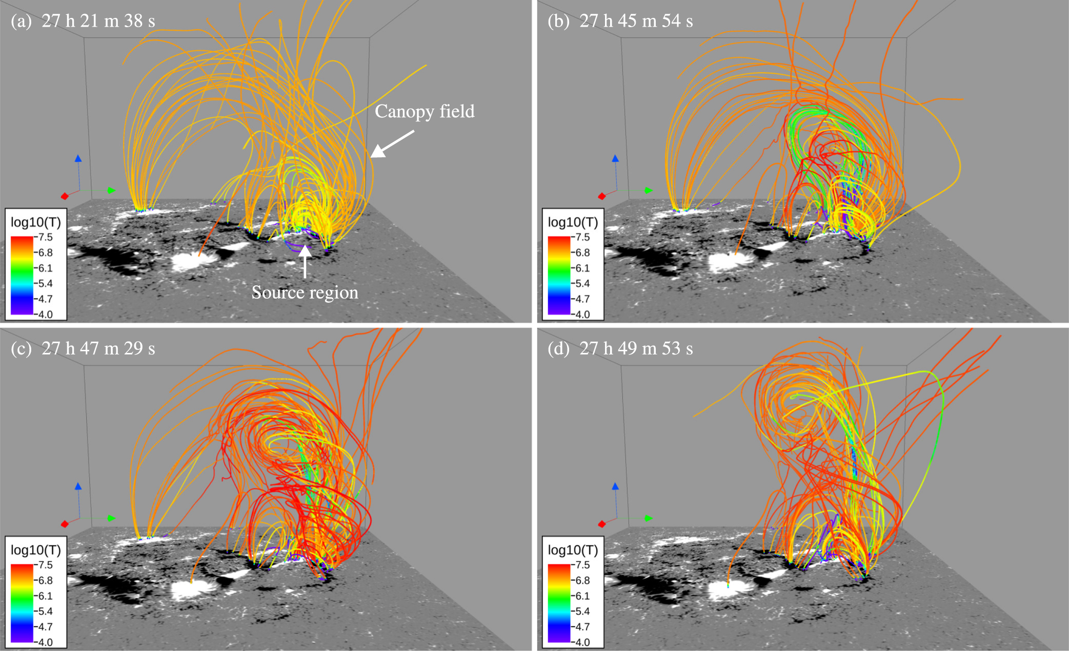 Eruption of a Magnetic Flux Rope in a Comprehensive Radiative ...