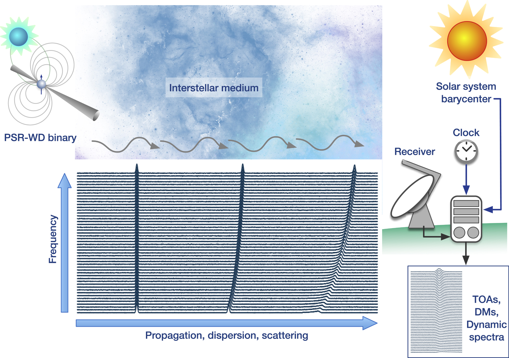 The NANOGrav 15 yr Data Set: Detector Characterization and Noise Budget ...