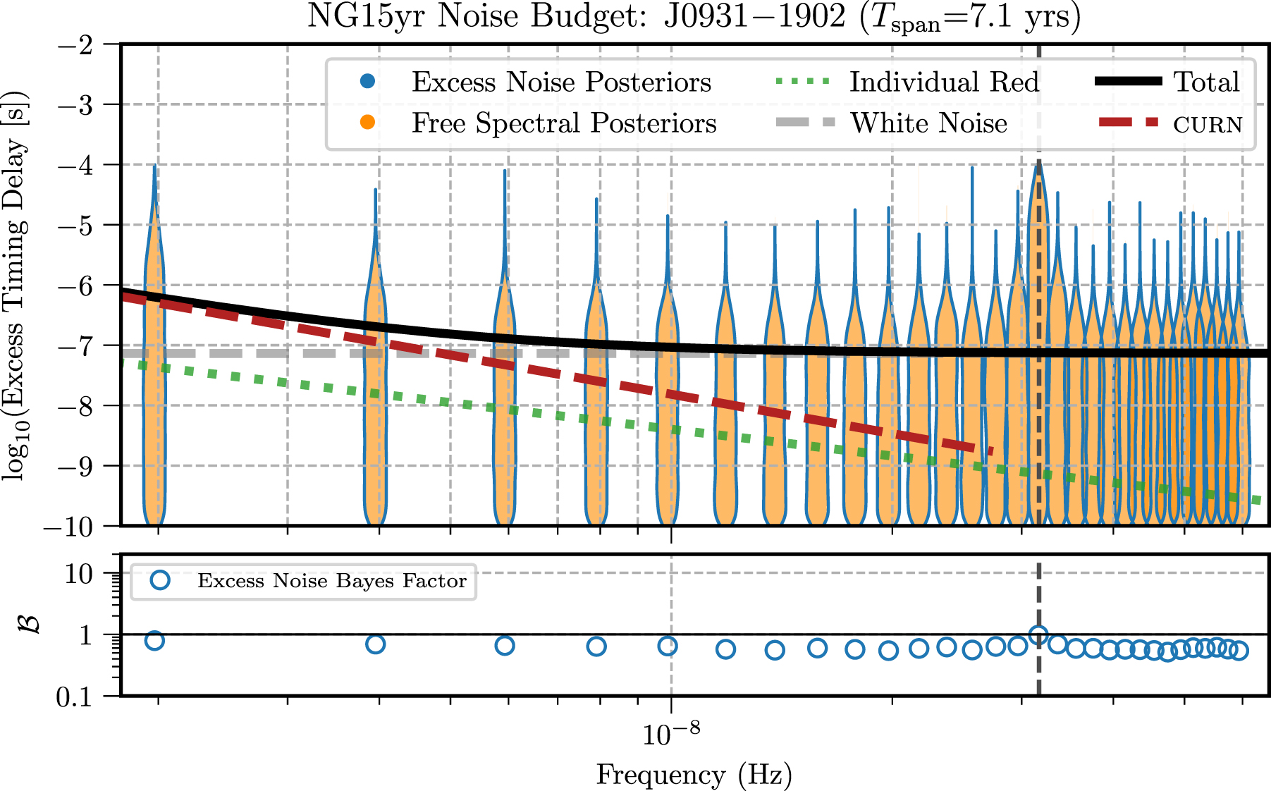 The NANOGrav 15 yr Data Set: Detector Characterization and Noise Budget ...