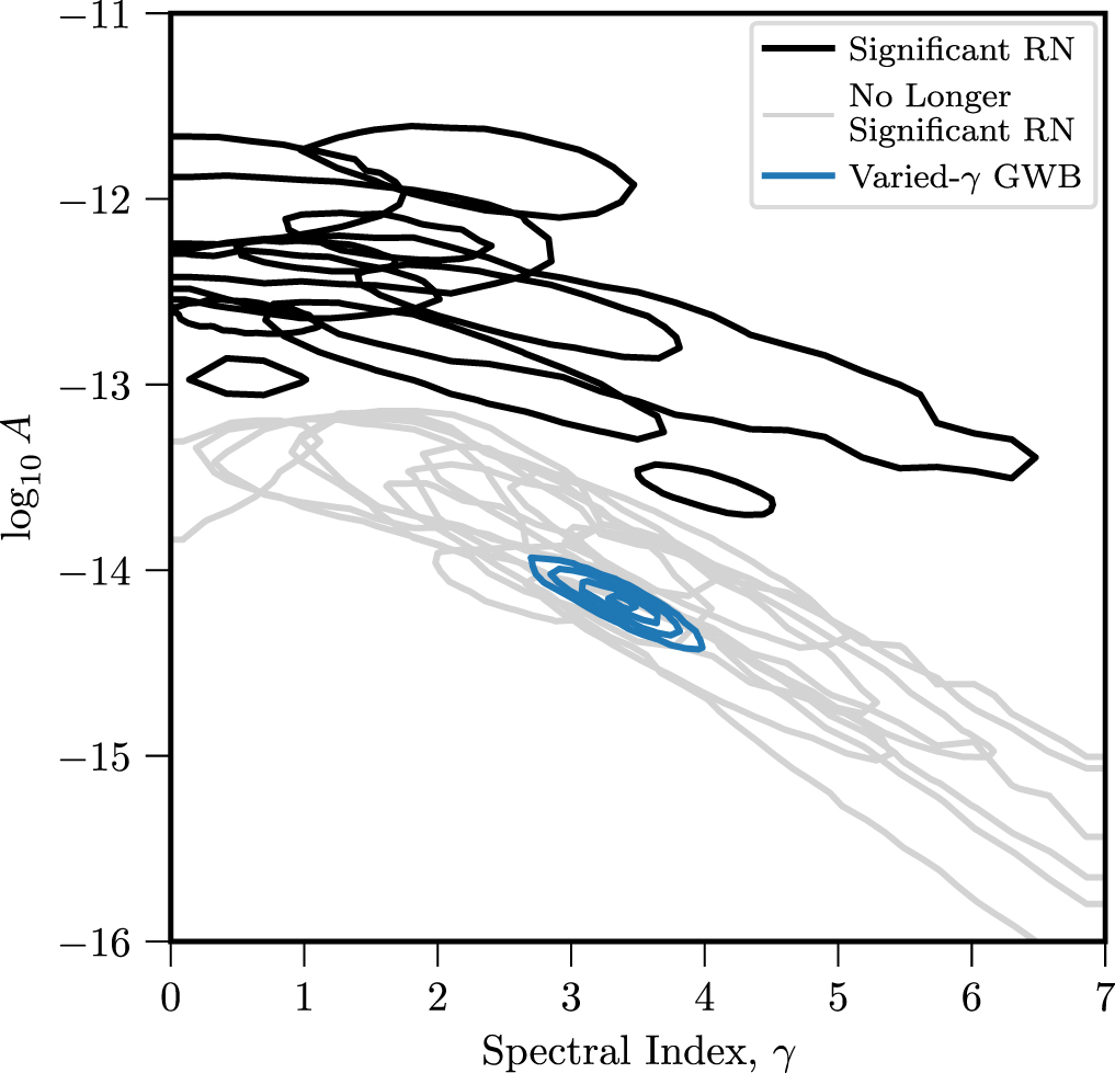 The NANOGrav 15 yr Data Set: Detector Characterization and Noise Budget ...