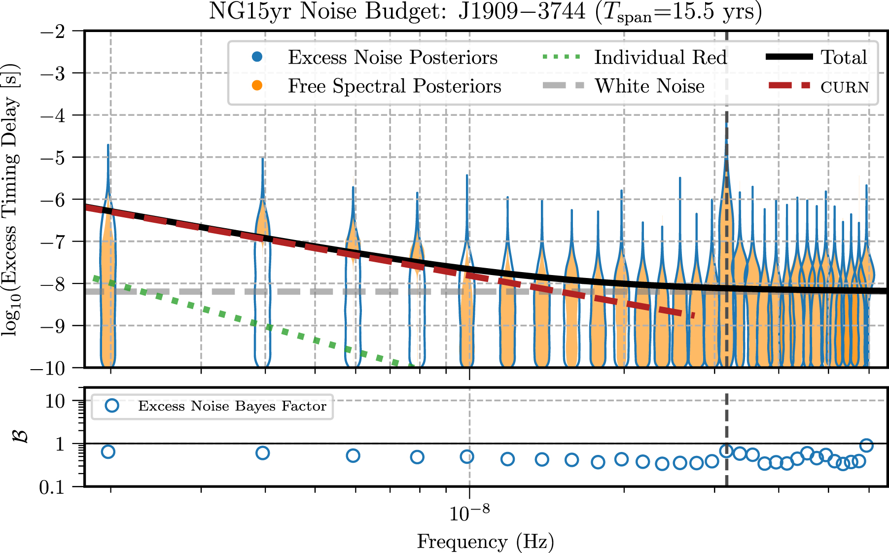 The NANOGrav 15 yr Data Set: Detector Characterization and Noise Budget ...