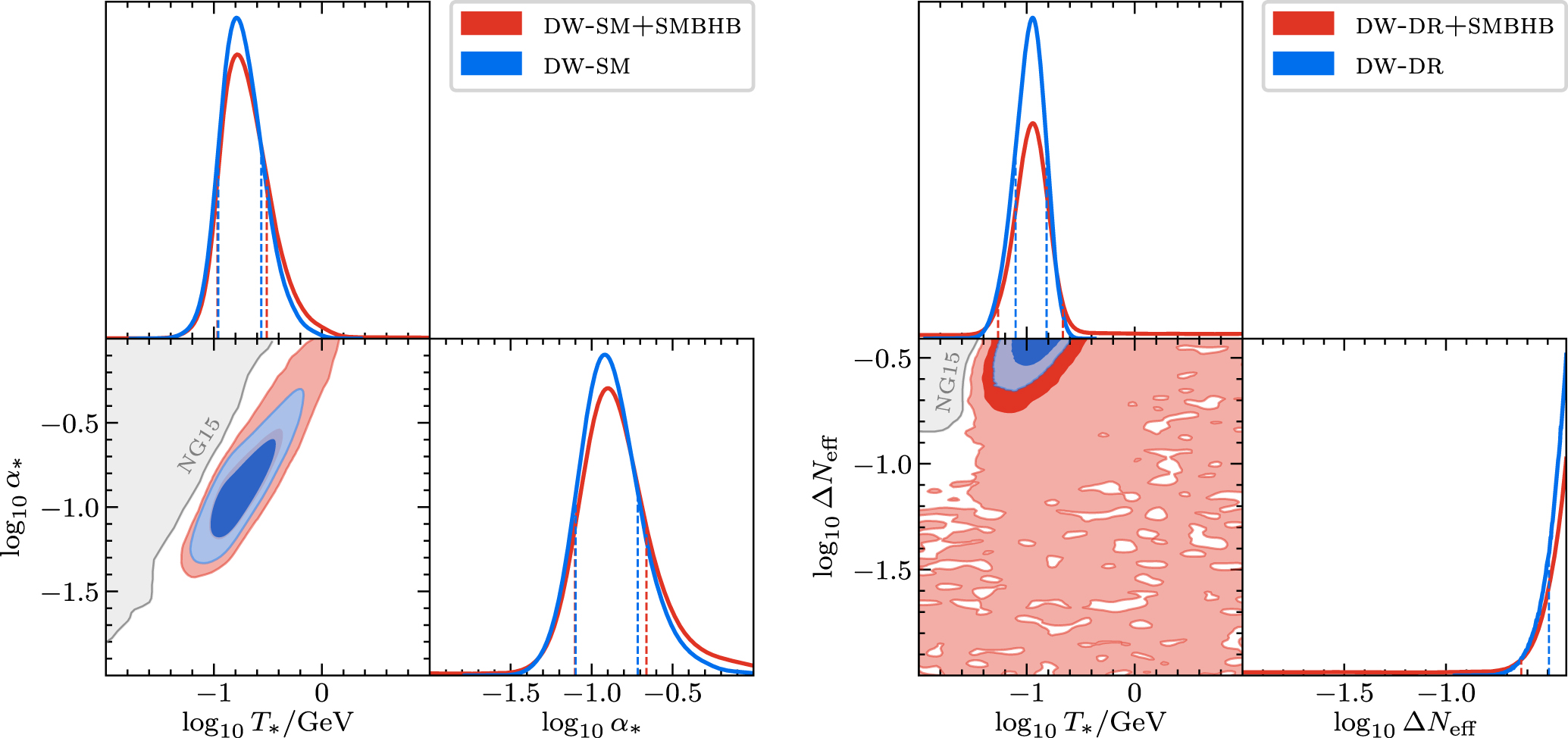 The NANOGrav 15 yr Data Set: Search for Signals from New Physics ...