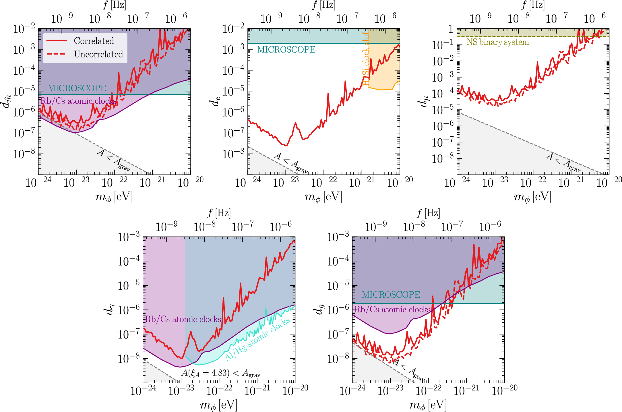 The NANOGrav 15 yr Data Set: Search for Signals from New Physics ...