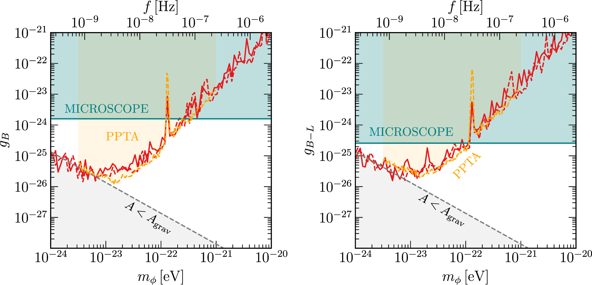 The NANOGrav 15 yr Data Set: Search for Signals from New Physics ...