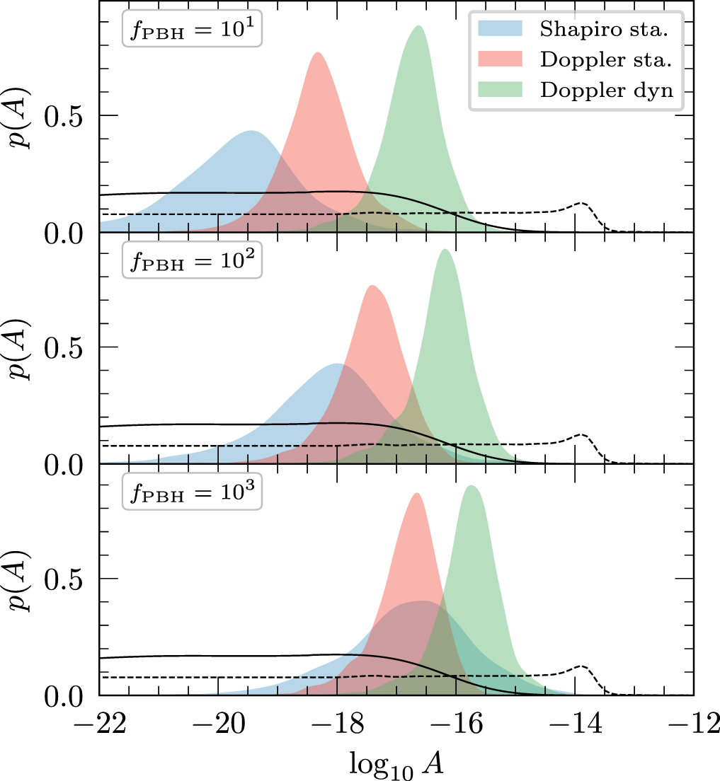 The NANOGrav 15 yr Data Set: Search for Signals from New Physics ...
