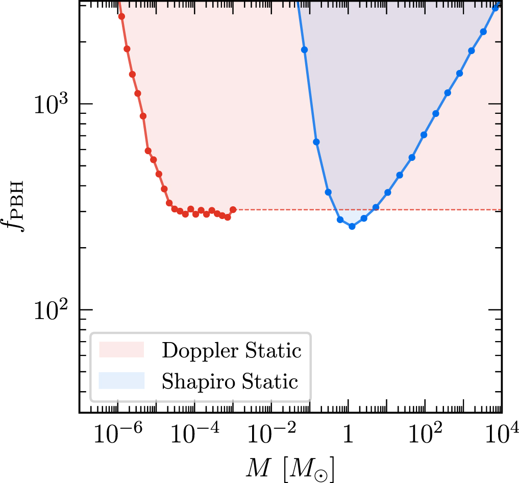 The NANOGrav 15 yr Data Set: Search for Signals from New Physics ...