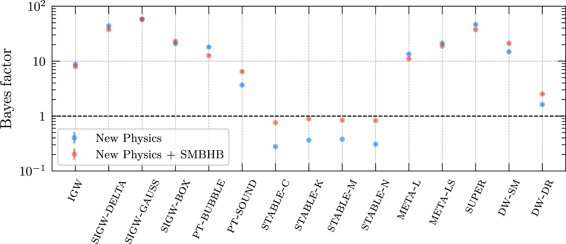 The NANOGrav 15 yr Data Set: Search for Signals from New Physics ...