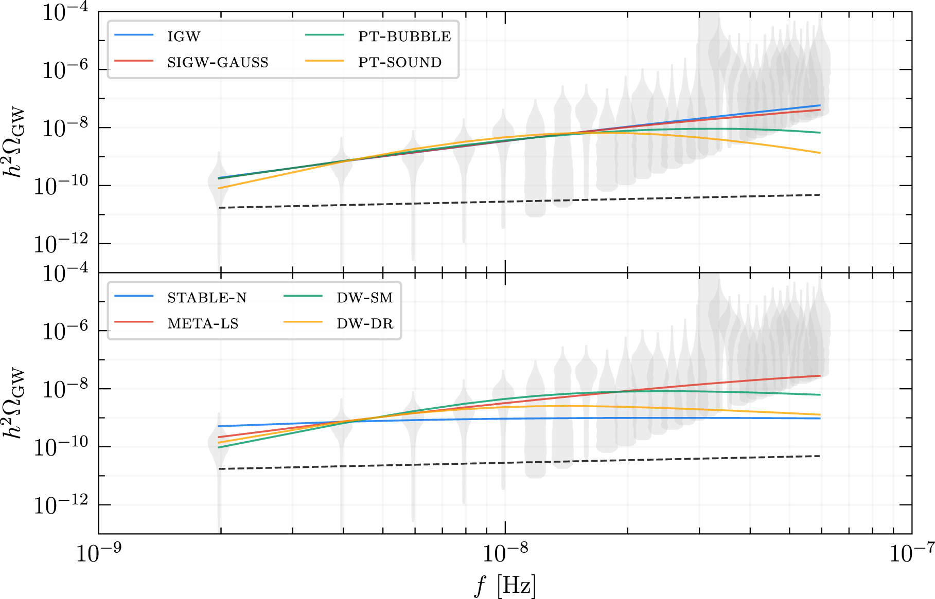 The NANOGrav 15 yr Data Set: Search for Signals from New Physics ...