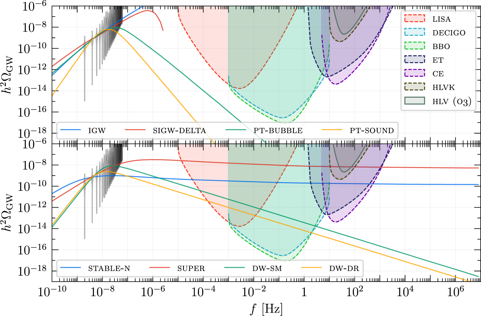The NANOGrav 15 yr Data Set: Search for Signals from New Physics ...