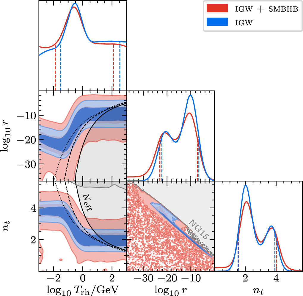 The NANOGrav 15 yr Data Set: Search for Signals from New Physics ...