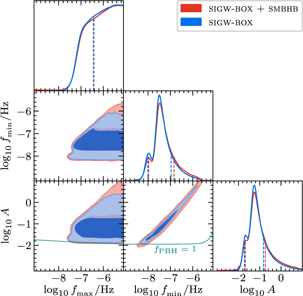 The NANOGrav 15 yr Data Set: Search for Signals from New Physics ...