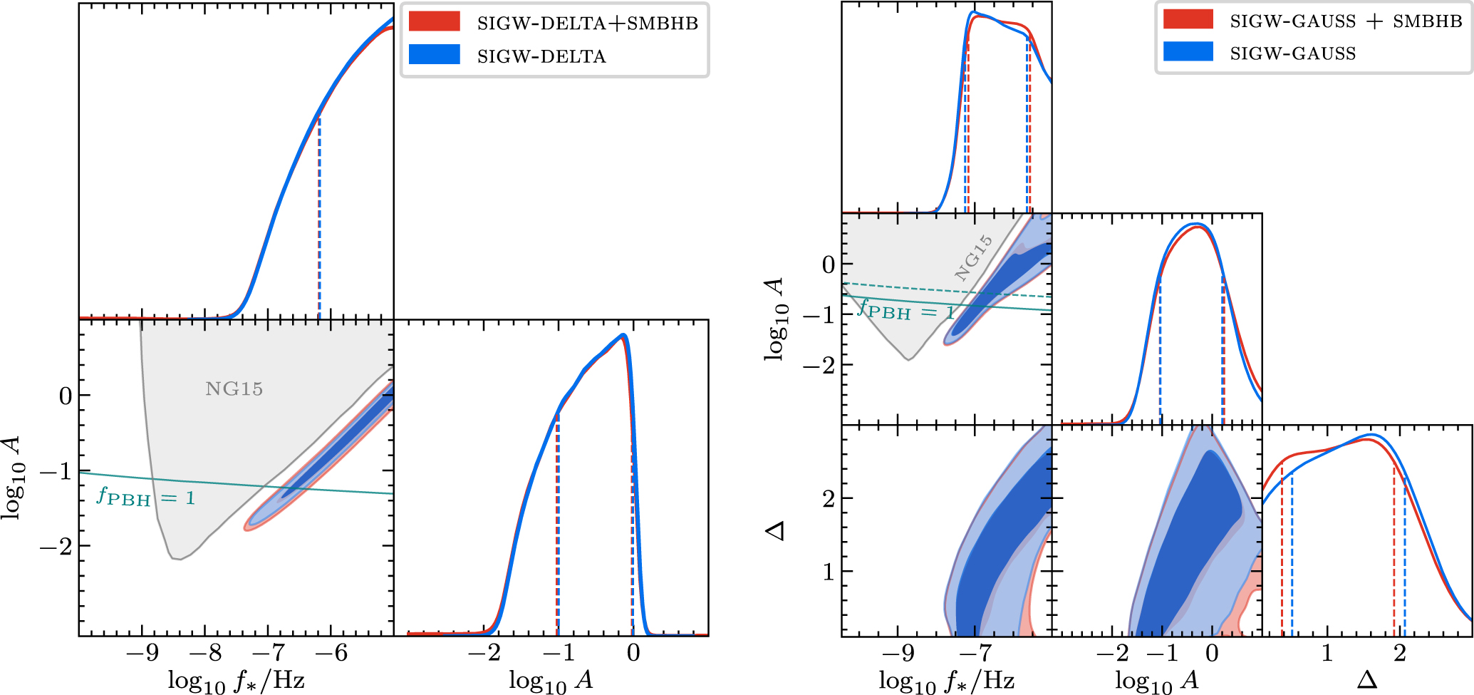 The NANOGrav 15 yr Data Set: Search for Signals from New Physics ...