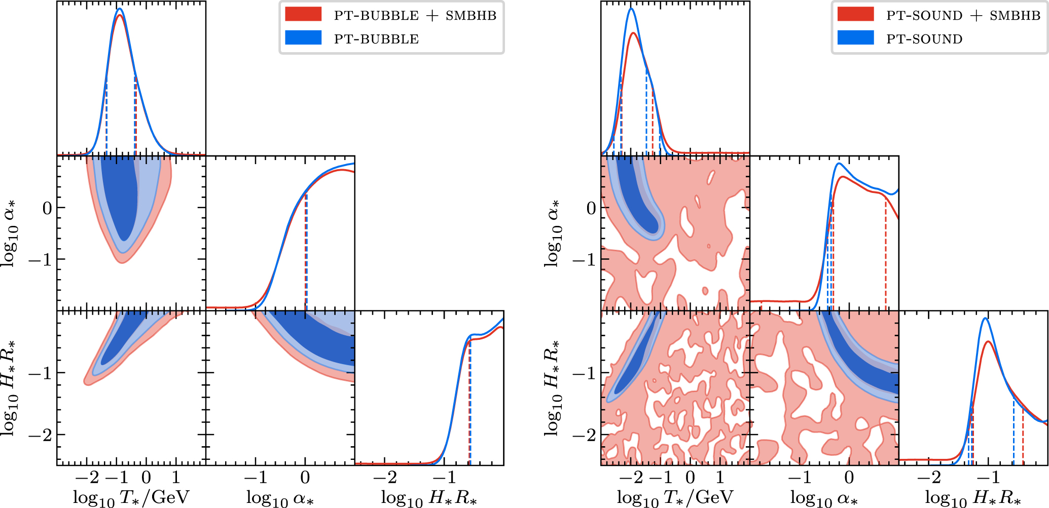 The NANOGrav 15 yr Data Set: Search for Signals from New Physics ...