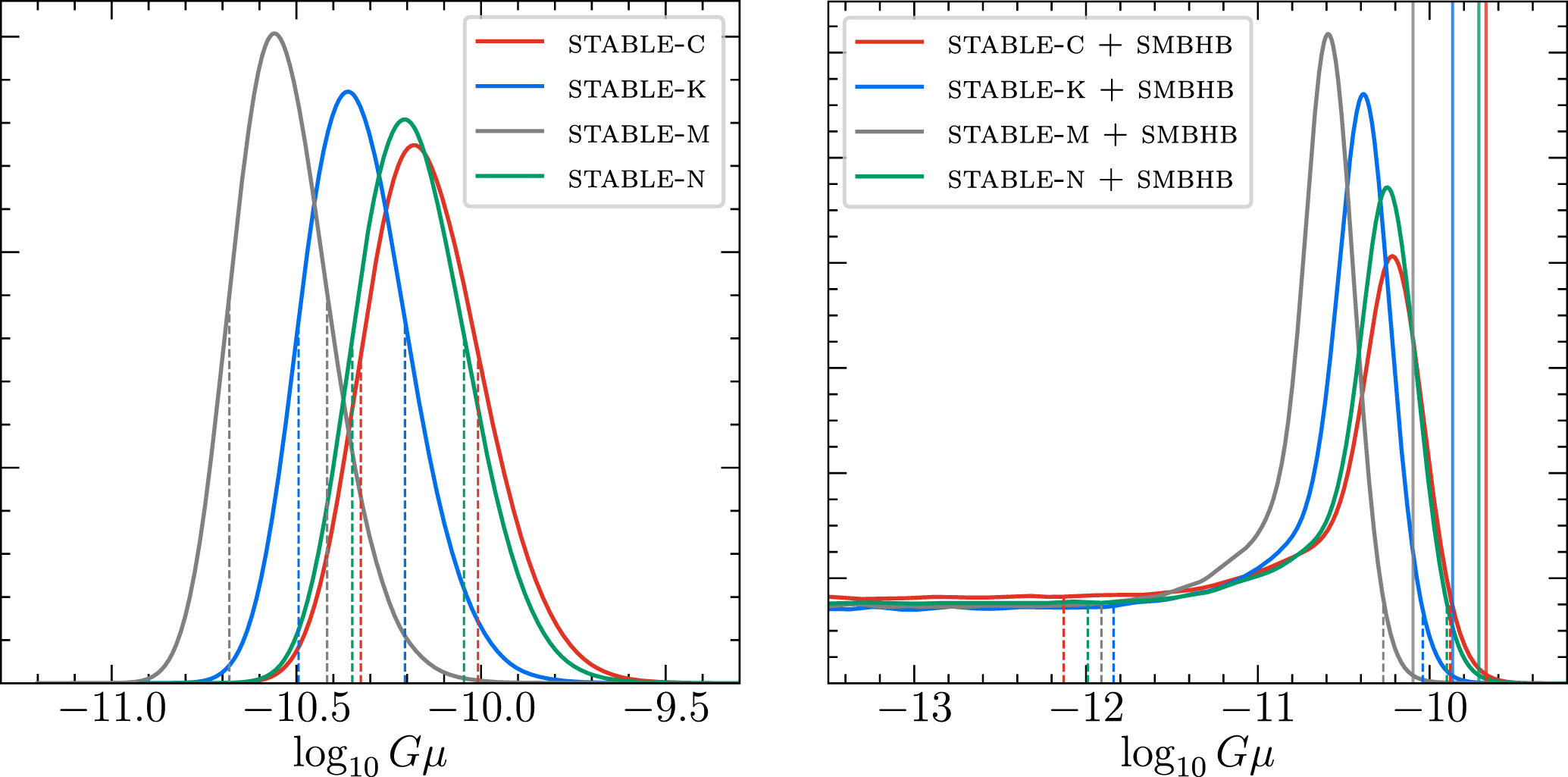 The NANOGrav 15 yr Data Set: Search for Signals from New Physics ...