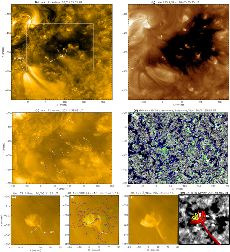 New Evidence on the Origin of Solar Wind Microstreams/Switchbacks - IOPscience