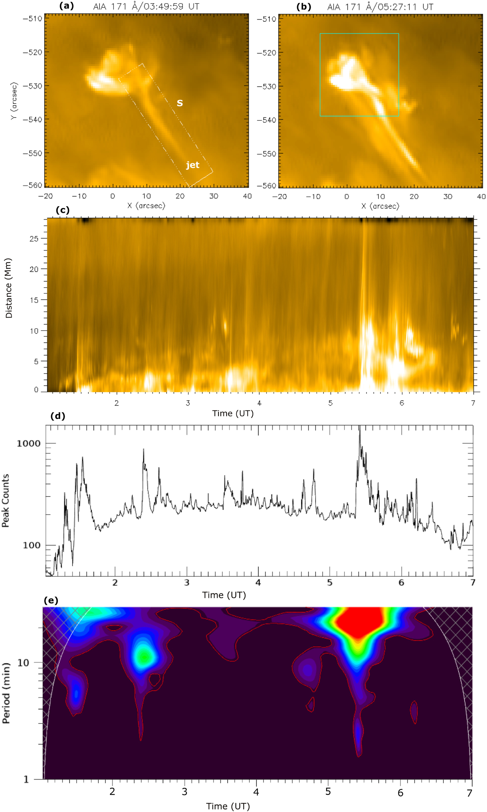 New Evidence on the Origin of Solar Wind Microstreams/Switchbacks ...
