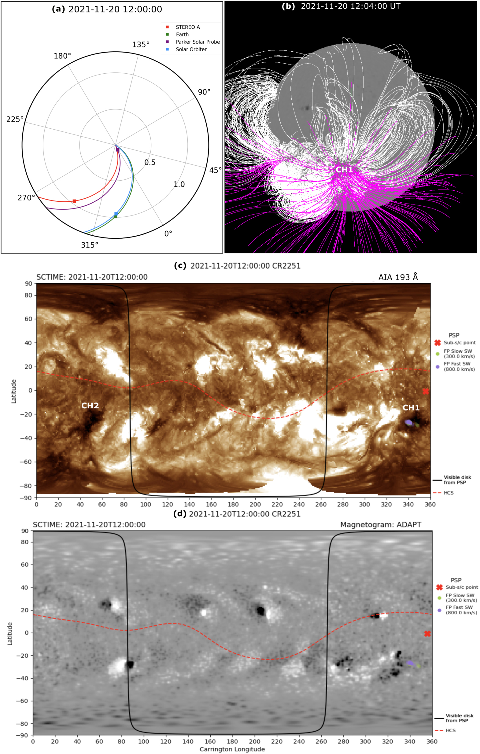 New Evidence on the Origin of Solar Wind Microstreams/Switchbacks ...