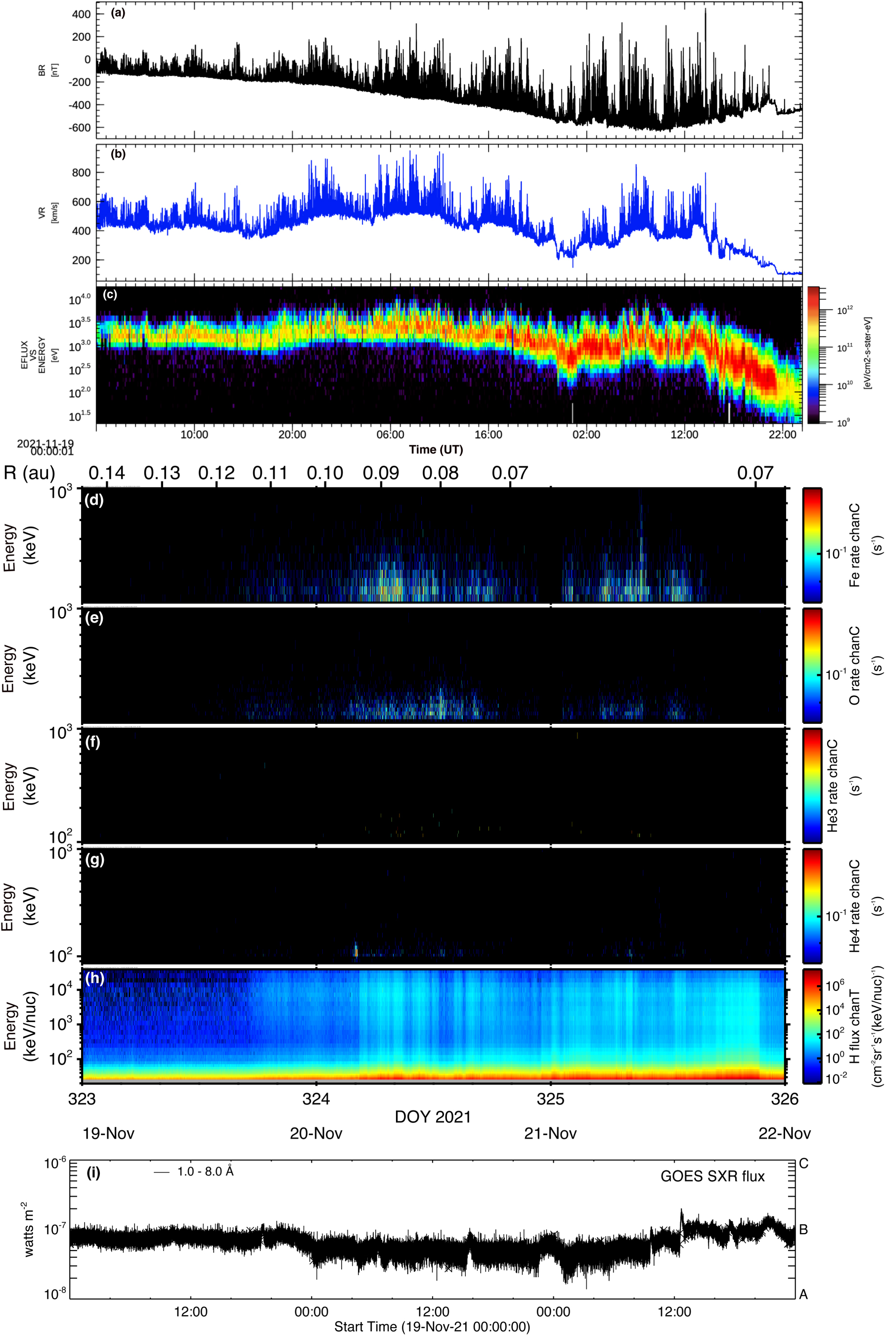 New Evidence on the Origin of Solar Wind Microstreams/Switchbacks ...