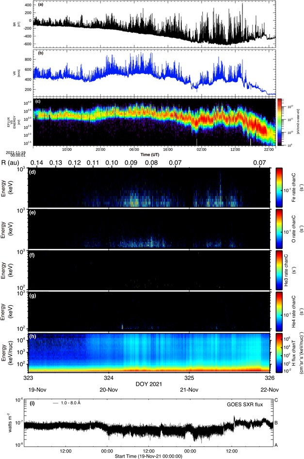 New Evidence on the Origin of Solar Wind Microstreams/Switchbacks ...