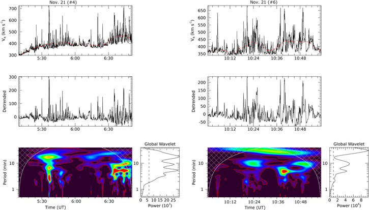 New Evidence on the Origin of Solar Wind Microstreams/Switchbacks ...