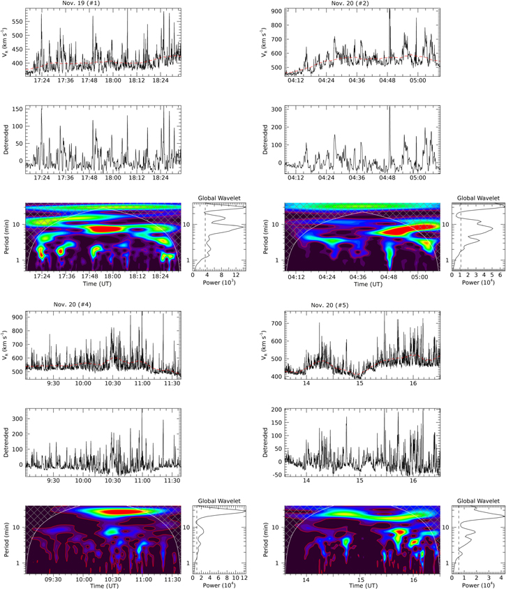 New Evidence on the Origin of Solar Wind Microstreams/Switchbacks ...