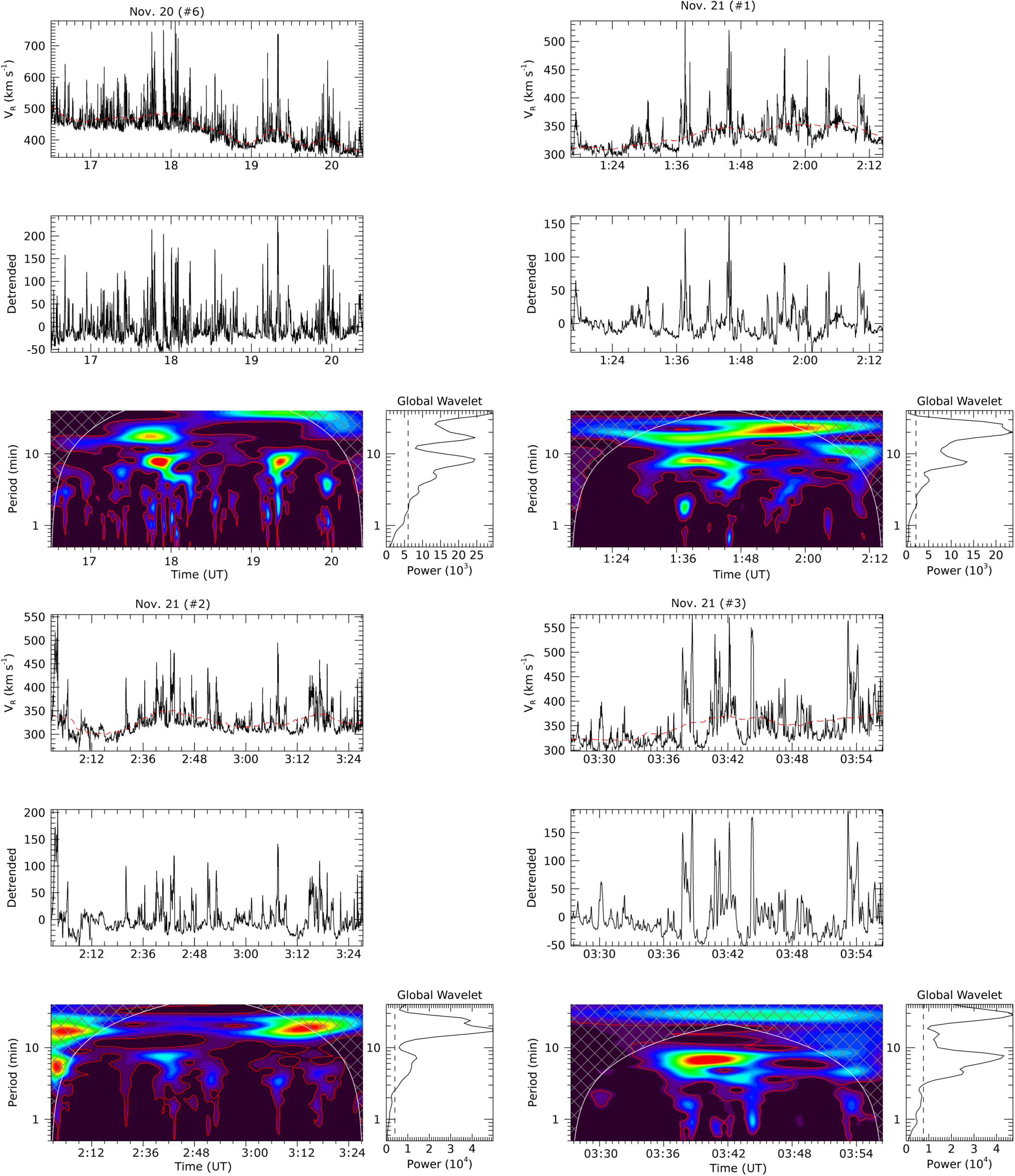 New Evidence on the Origin of Solar Wind Microstreams/Switchbacks ...