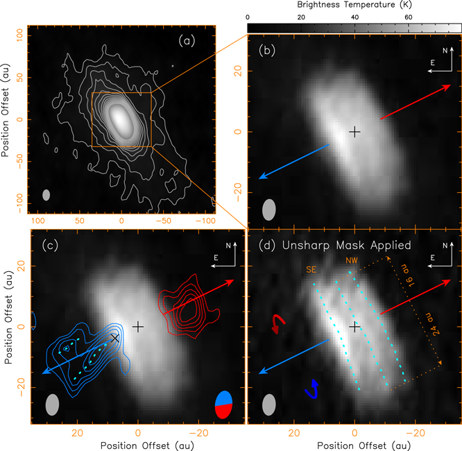 First Detection of a Linear Structure in the Midplane of the Young HH ...