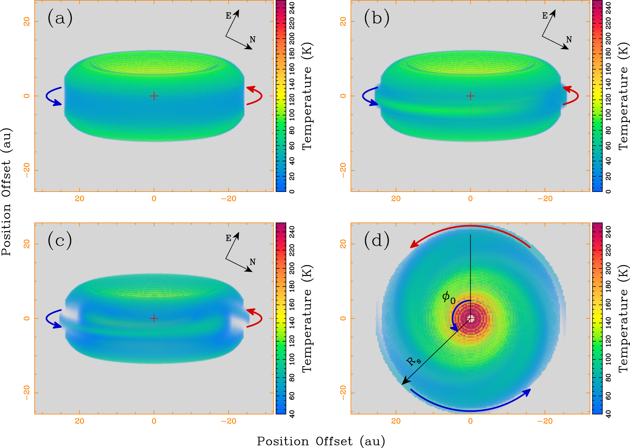 First Detection of a Linear Structure in the Midplane of the Young HH ...