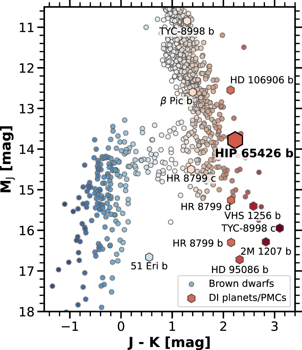 The JWST Early Release Science Program for Direct Observations of ...