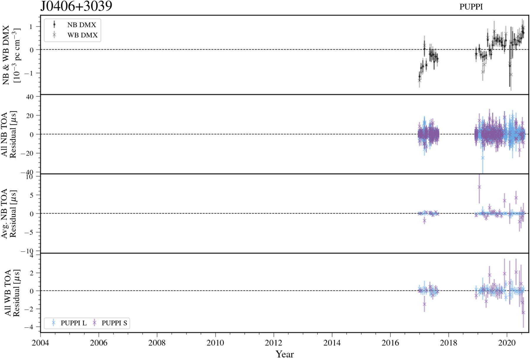 The NANOGrav 15 yr Data Set: Observations and Timing of 68 Millisecond ...
