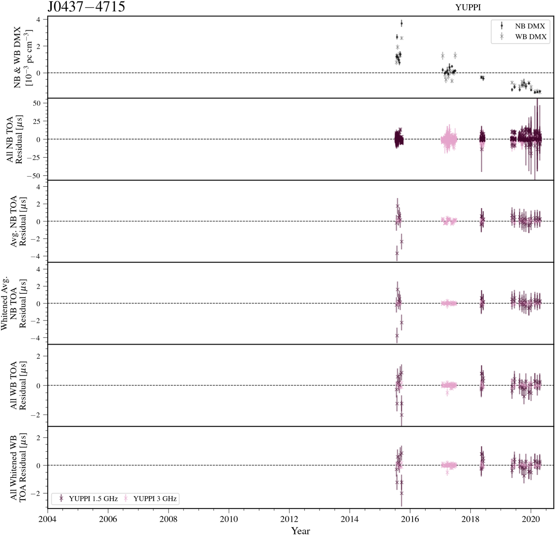 The NANOGrav 15 yr Data Set: Observations and Timing of 68 Millisecond ...