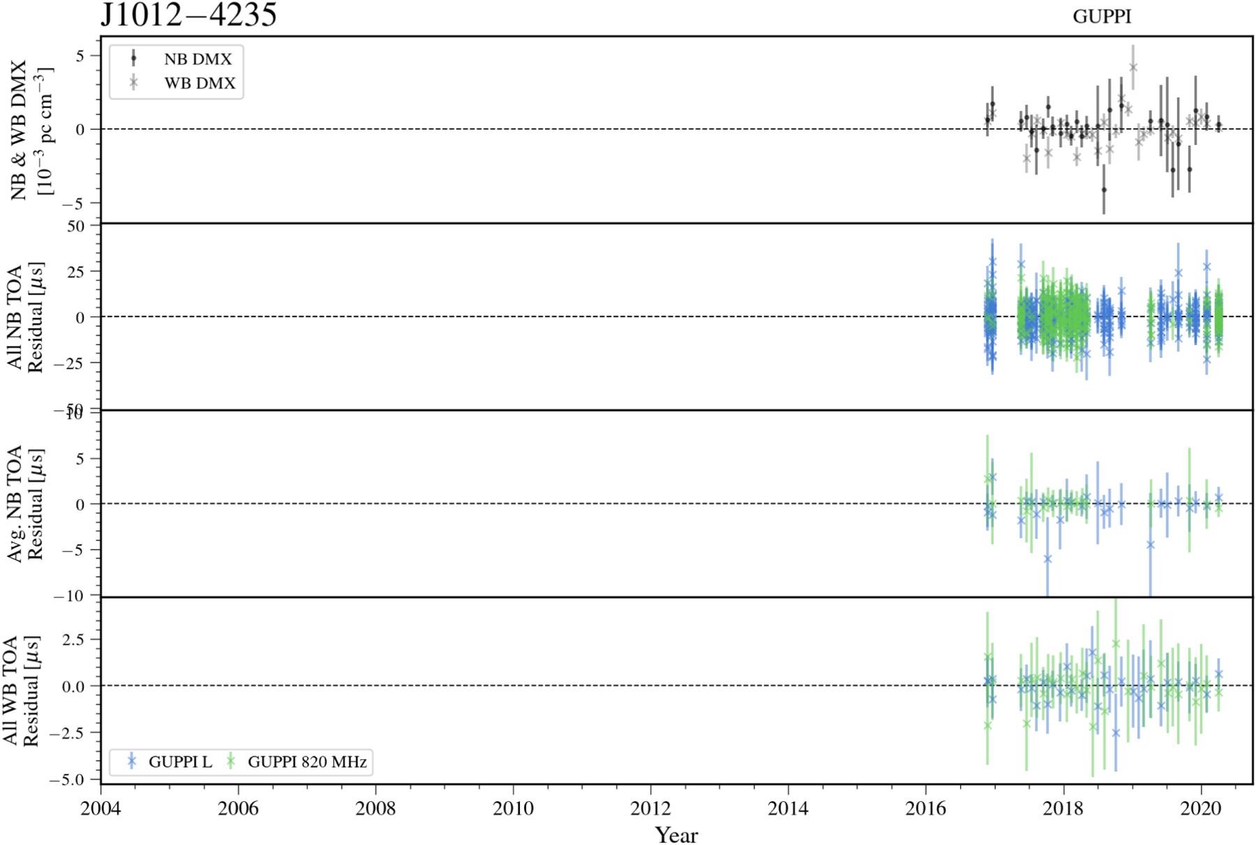 The NANOGrav 15 yr Data Set: Observations and Timing of 68 Millisecond ...