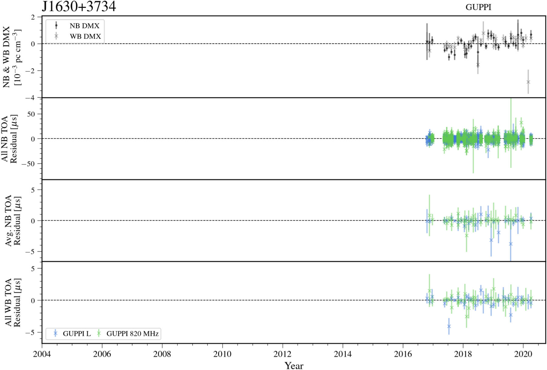 The NANOGrav 15 yr Data Set: Observations and Timing of 68 Millisecond ...