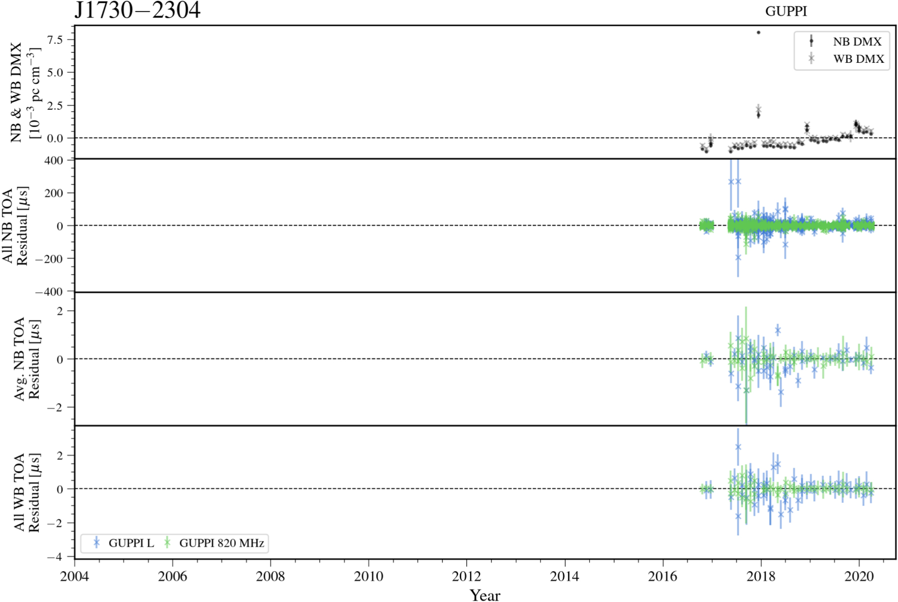 The NANOGrav 15 yr Data Set: Observations and Timing of 68 Millisecond ...
