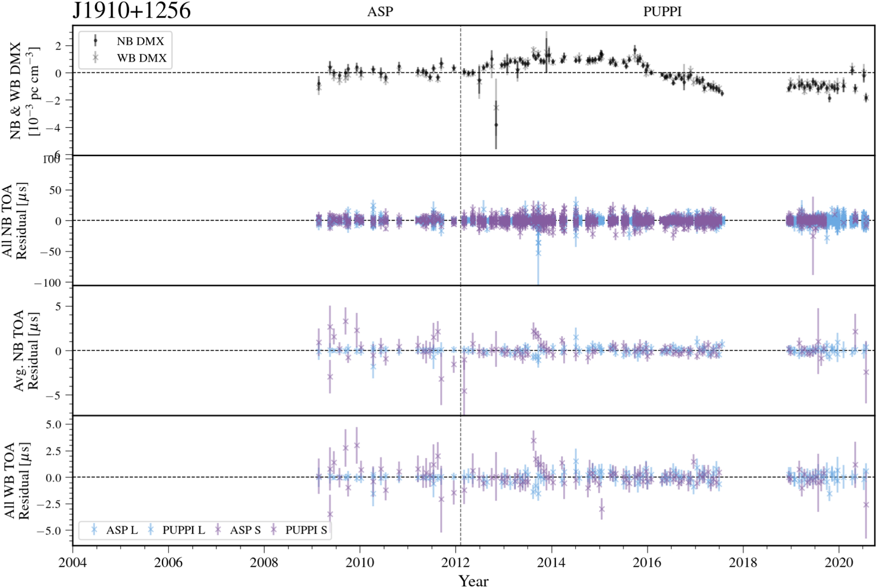 The NANOGrav 15 yr Data Set: Observations and Timing of 68 Millisecond ...