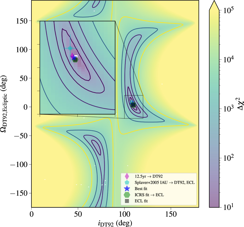 The NANOGrav 15 yr Data Set: Observations and Timing of 68 Millisecond ...