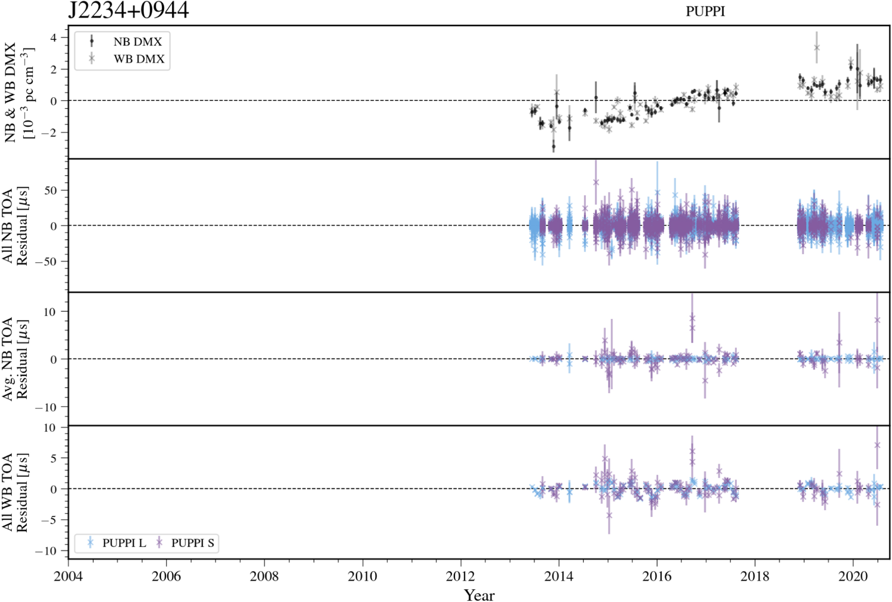 The NANOGrav 15 yr Data Set: Observations and Timing of 68 Millisecond ...