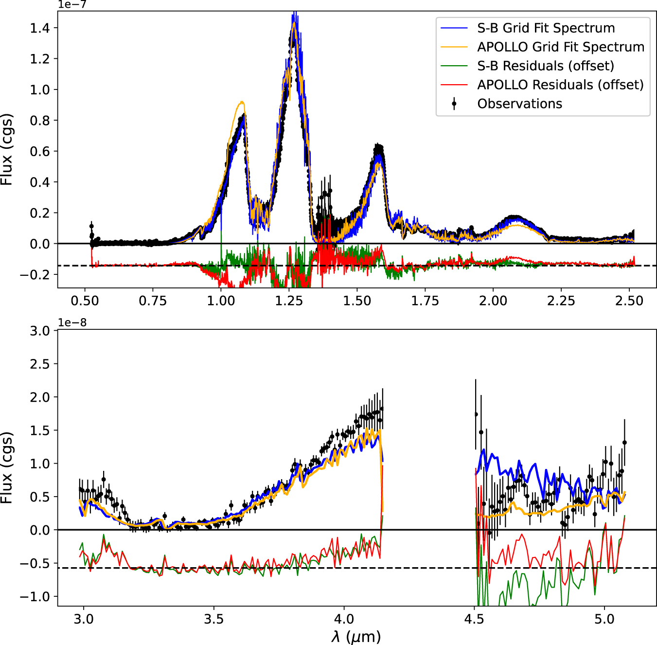 Investigating Possible Binarity for GJ 229B - IOPscience