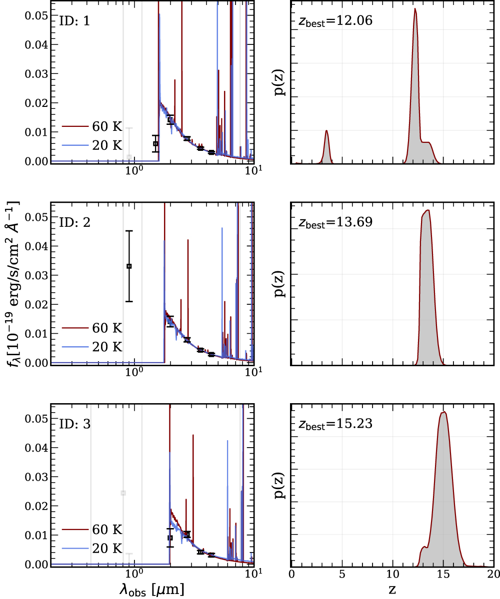 Templates for Fitting Photometry of Ultra-high-redshift Galaxies ...