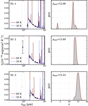 Templates for Fitting Photometry of Ultra-high-redshift Galaxies ...