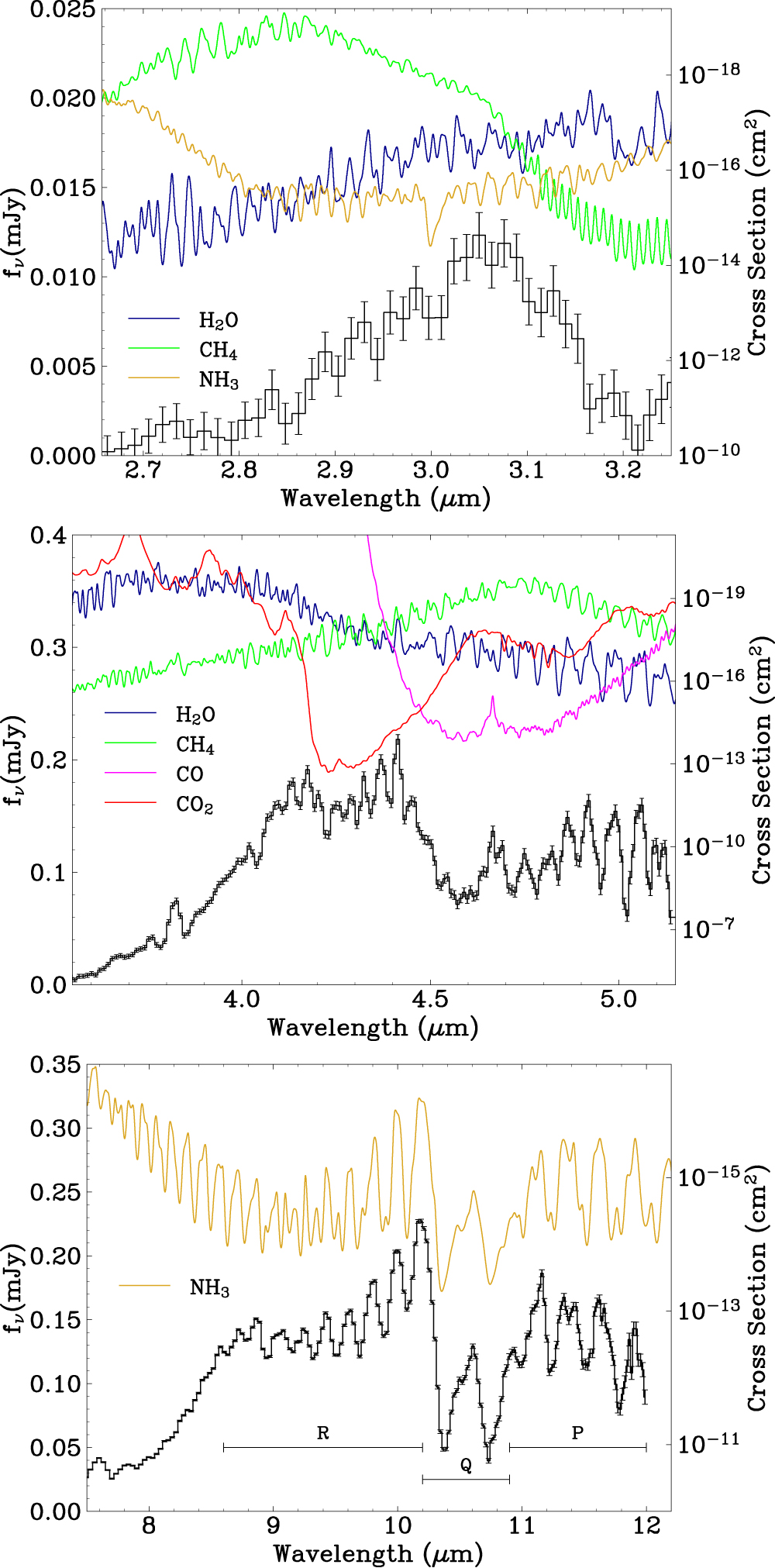 The First JWST Spectral Energy Distribution of a Y Dwarf - IOPscience