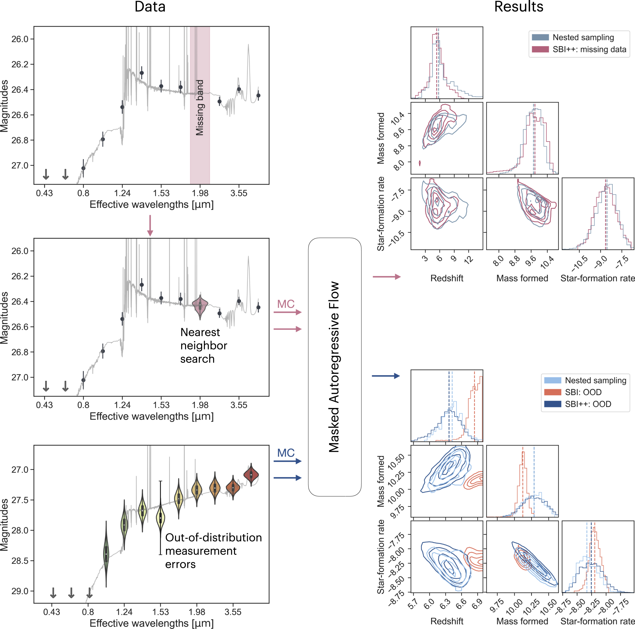 SBI++: Flexible, Ultra-fast Likelihood-free Inference Customized for ...