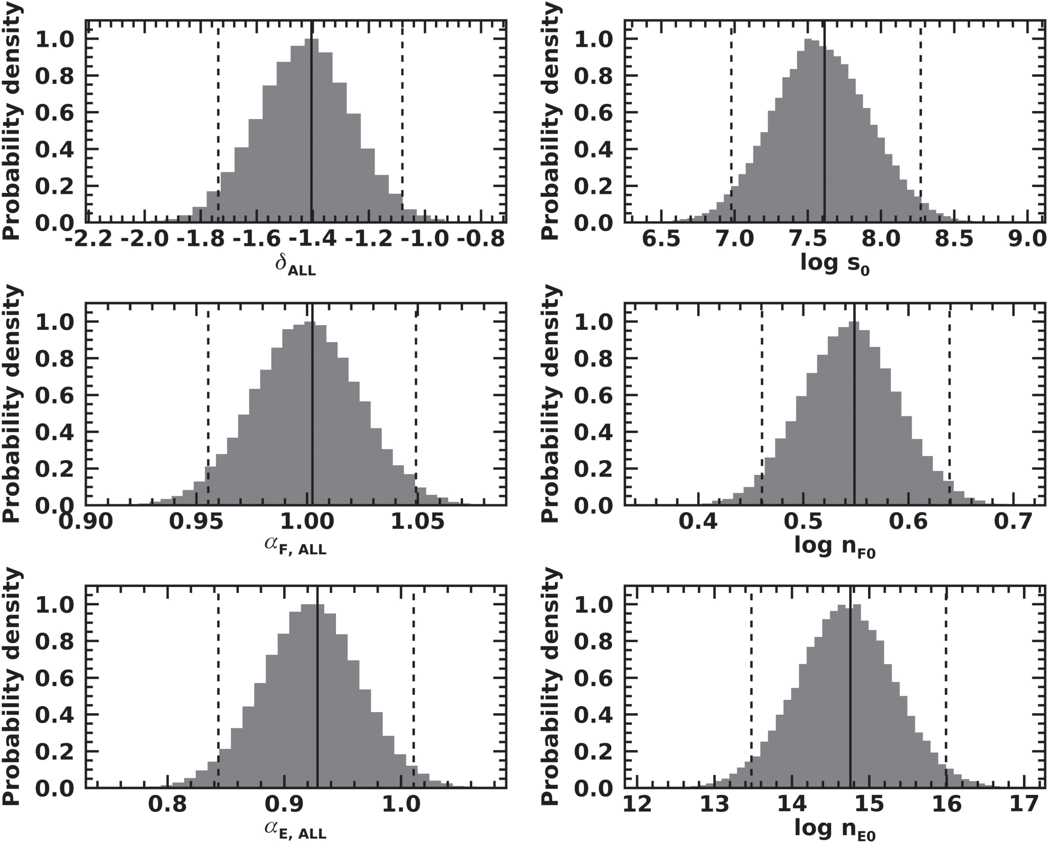 The Role of High-frequency Transverse Oscillations in Coronal Heating ...